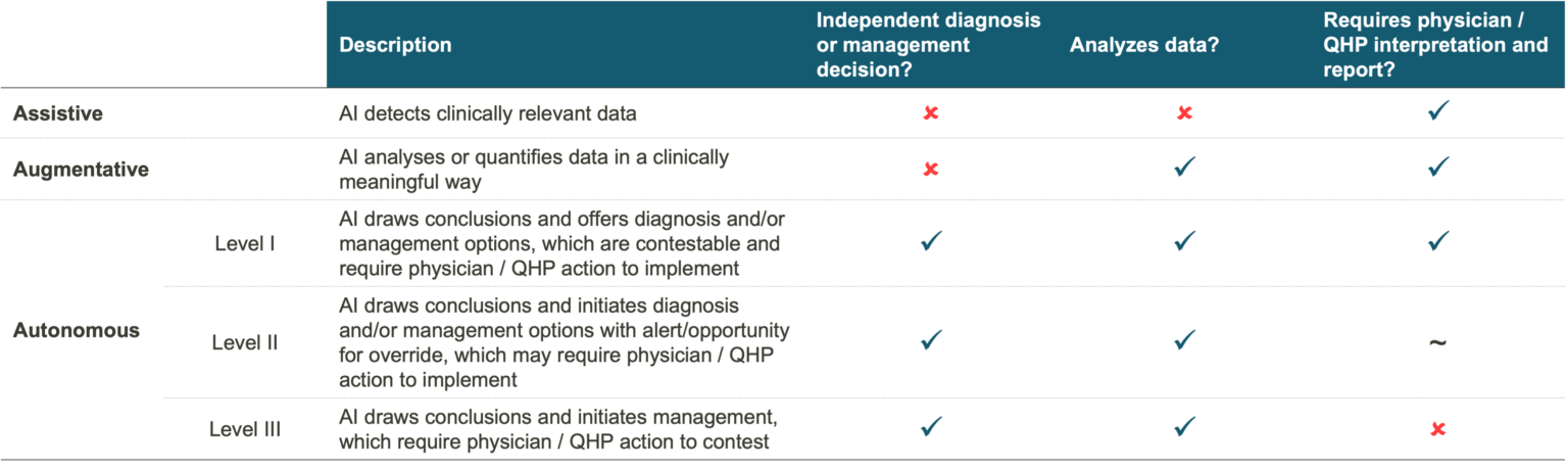 ADVI Perspectives: How AI is Impacting Healthcare | ADVI