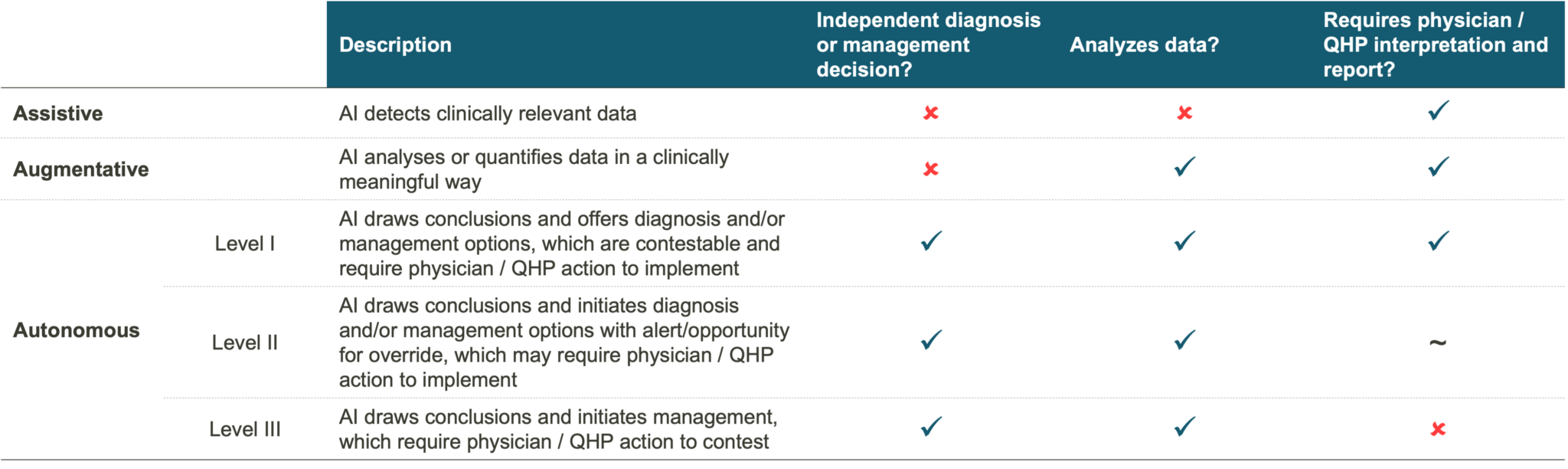 AMA-AI-Complexity-Classifications | ADVI